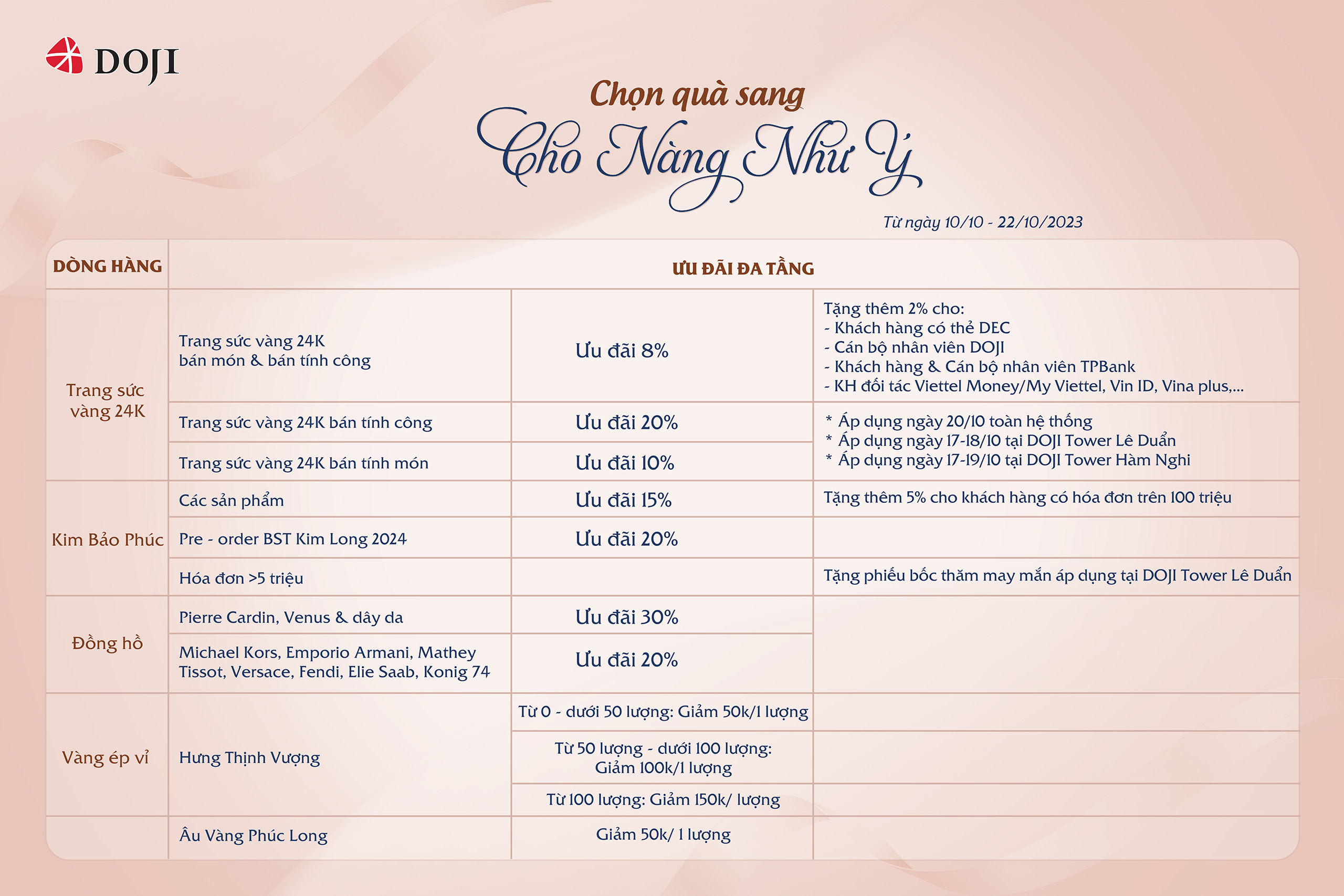 ƯU ĐÃI TỚI 25% TRANG SỨC SANG CHO NÀNG NHƯ Ý DỊP 20/10 - DOJI Group
