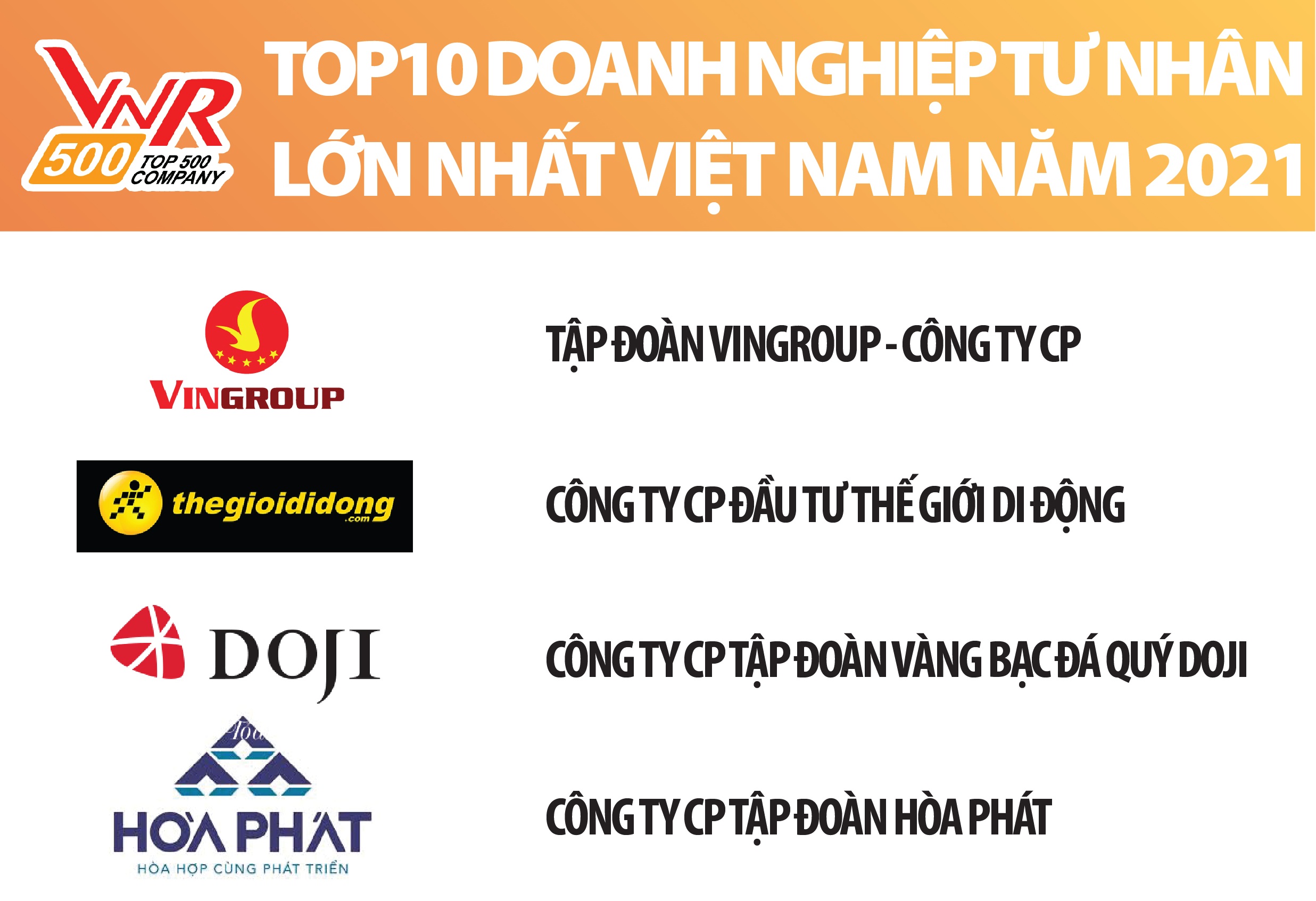 Tập đoàn DOJI giữ vững vị thế TOP 3 Doanh nghiệp Tư nhân lớn nhất Việt ...